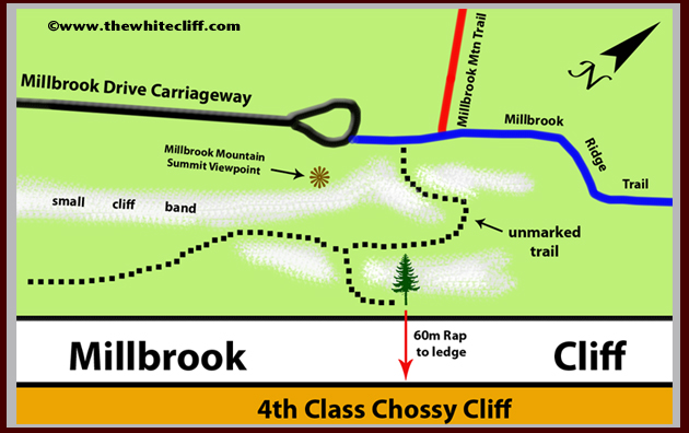 Millbrook